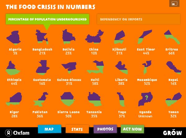What a global food crisis looks like: Oxfam’s food prices map | Oxfam ...